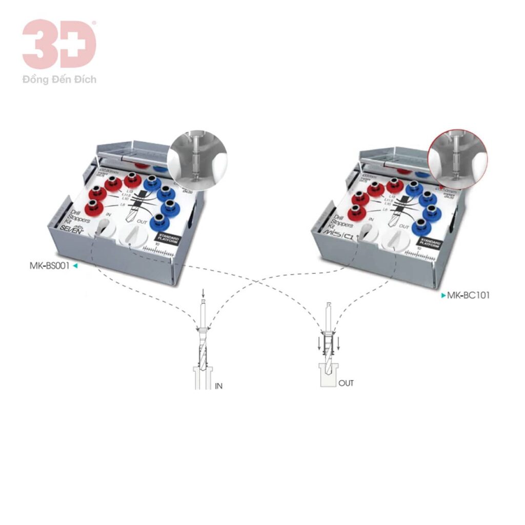 Bộ stopper theo chiều dài - ĐỒNG ĐẾN ĐÍCH - Y NHA KHOA 3D